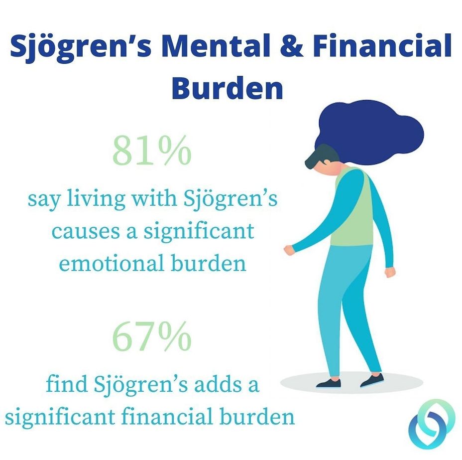Sjögren's | Signs, Symptoms, Support