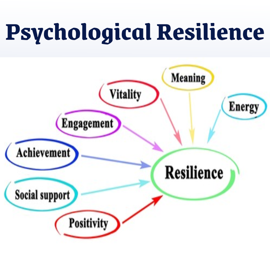 resilience | Signs, Symptoms, Support