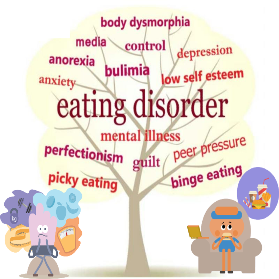 Bulimia Nervosa | Signs, Symptoms, Support